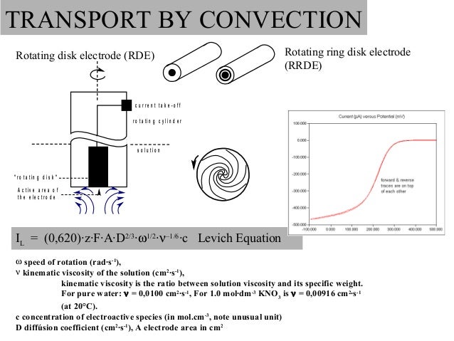 Electrochemistry Notes
