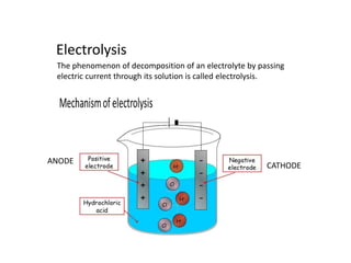 Electrochemistry | PPTX