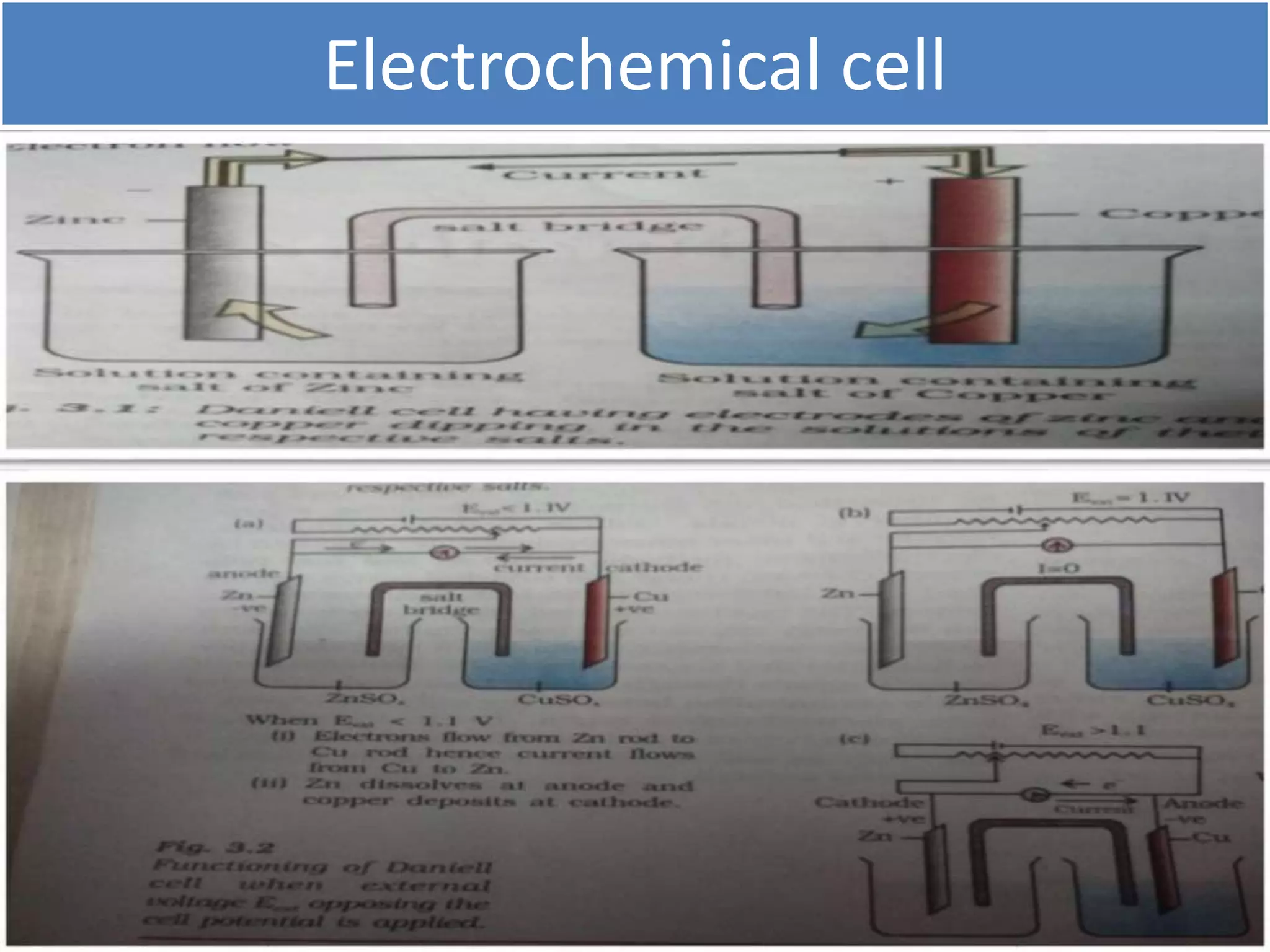 Electro chemistry | PPT