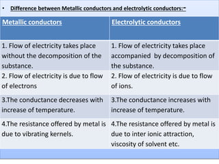 Electro chemistry | PPT
