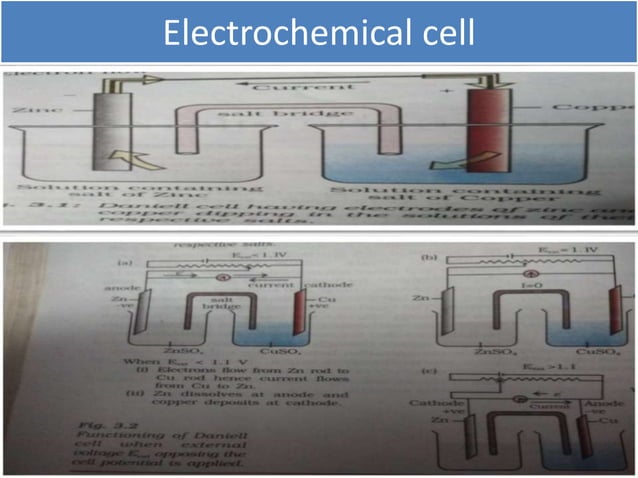 Electro chemistry | PPT