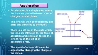 Mass Spectrometry Theory and Instrumentation | PPTX