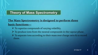 Mass Spectrometry Theory and Instrumentation | PPTX