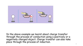 charge transfer process in the presence and absence of electric field | PPT