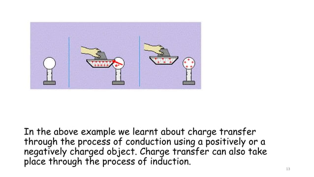 charge transfer process in the presence and absence of electric field | PPT