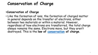 charge transfer process in the presence and absence of electric field ...