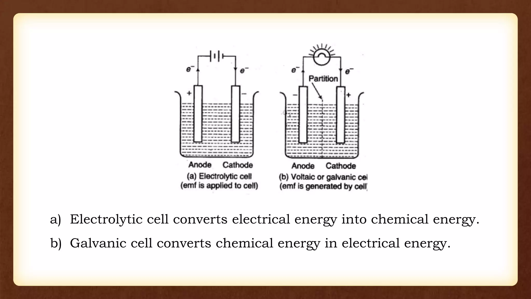 Electro chemistry | PPTX
