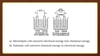 Electro chemistry | PPT