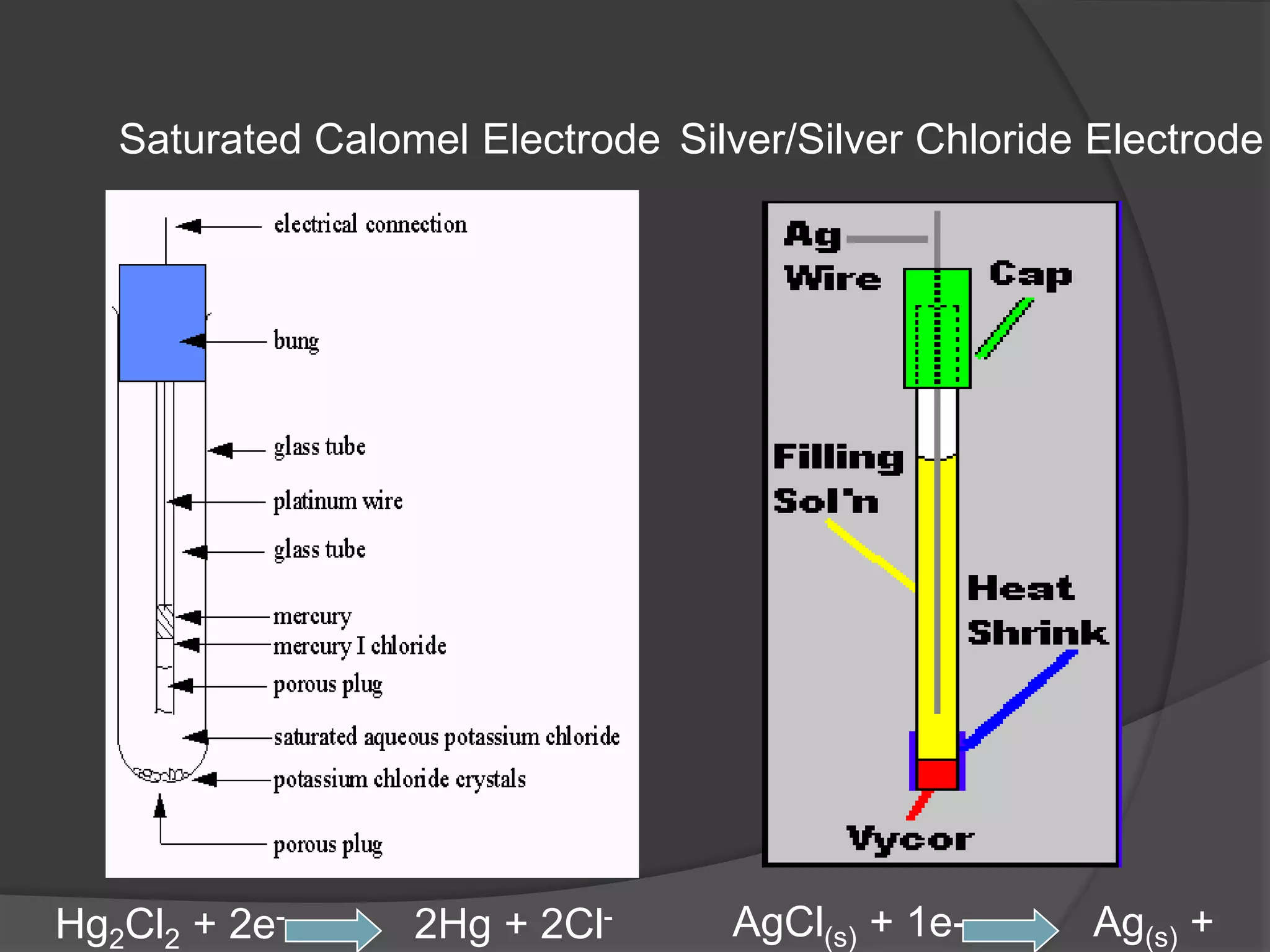 ELECTROCHEMISTRY.pptx