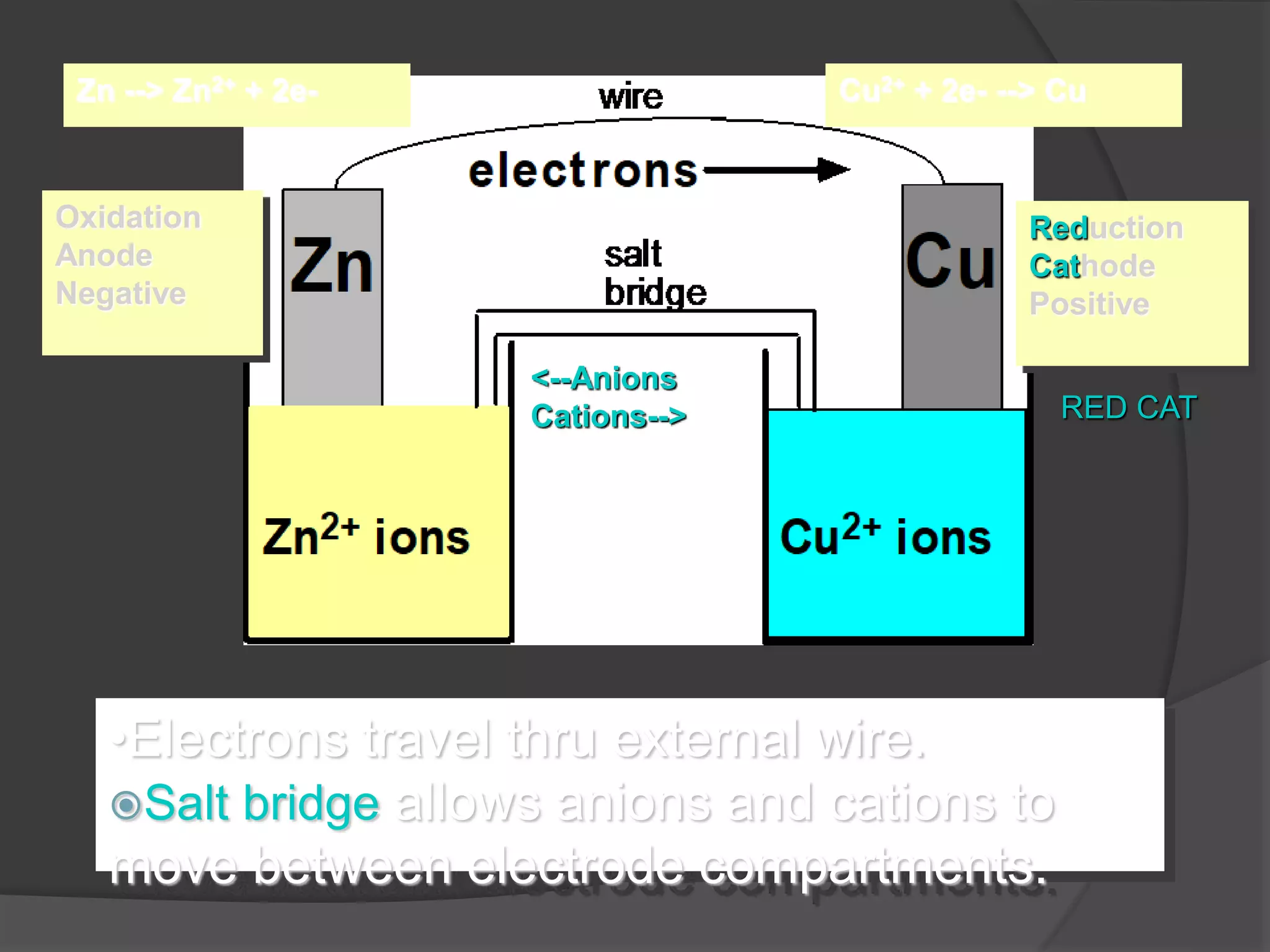 ELECTROCHEMISTRY.pptx