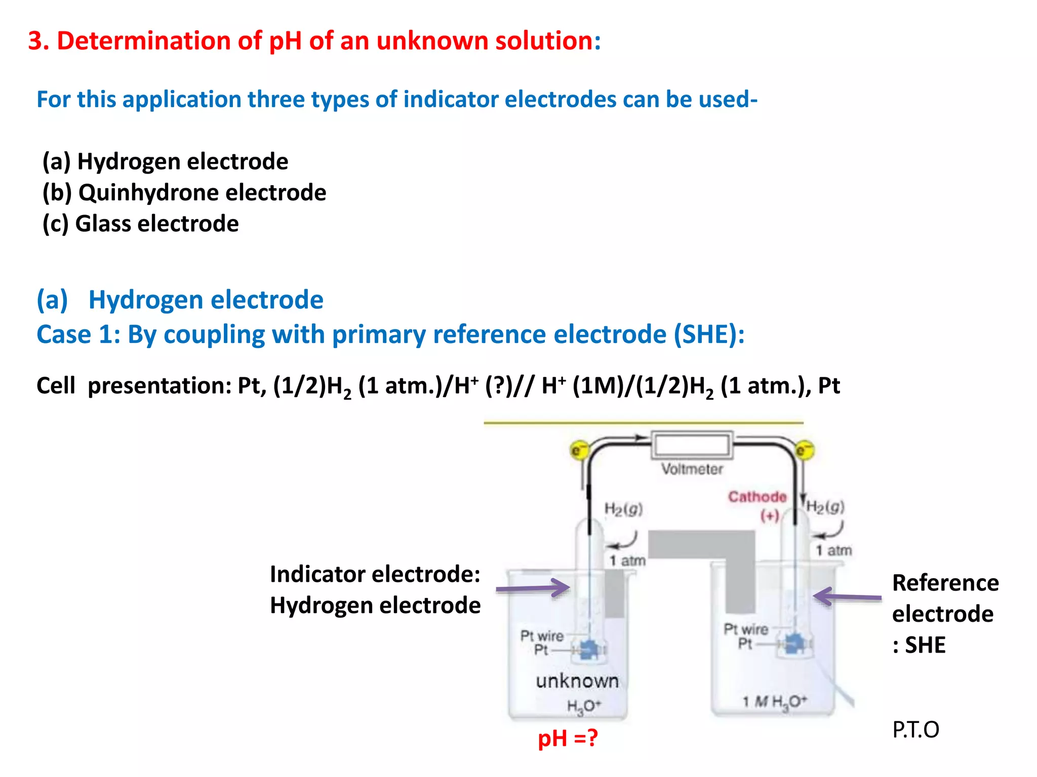 electrochemistry.pptx