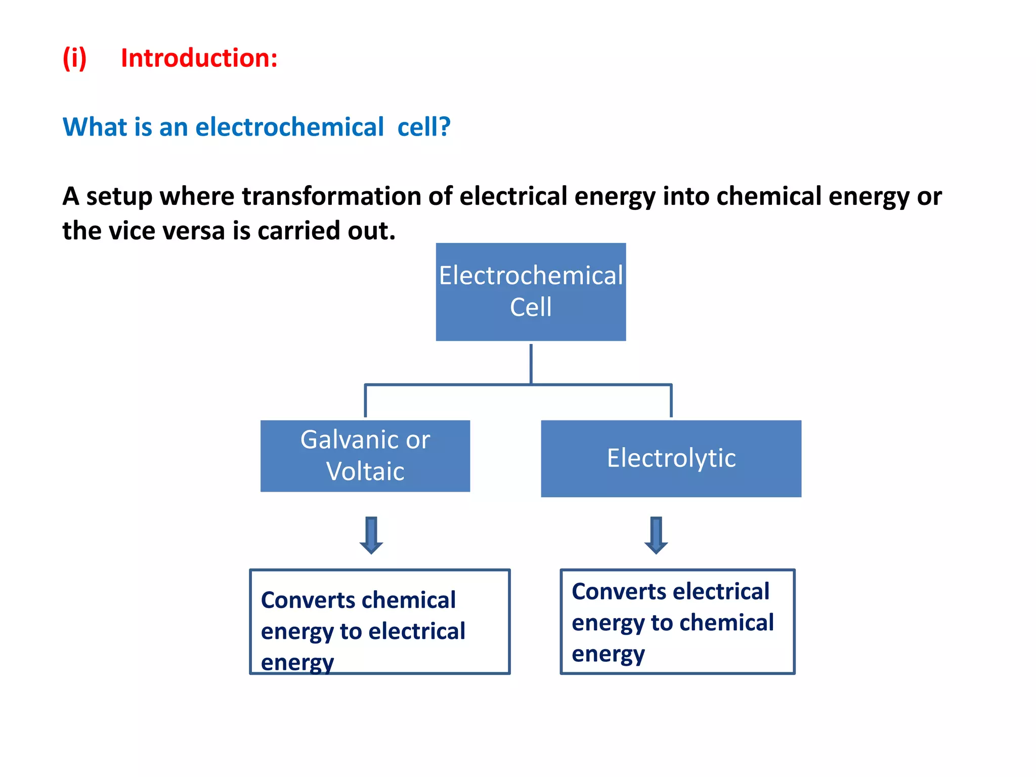 electrochemistry.pptx | Chemistry | Science