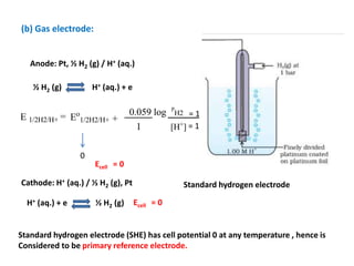electrochemistry.pptx | Chemistry | Science