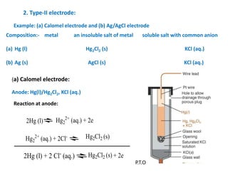 electrochemistry.pptx | Chemistry | Science