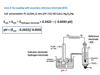 electrochemistry.pptx