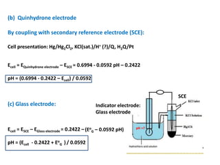 electrochemistry.pptx