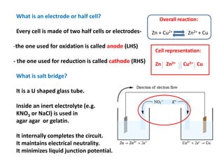 electrochemistry.pptx