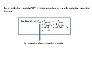 electrochemistry.pptx | Chemistry | Science