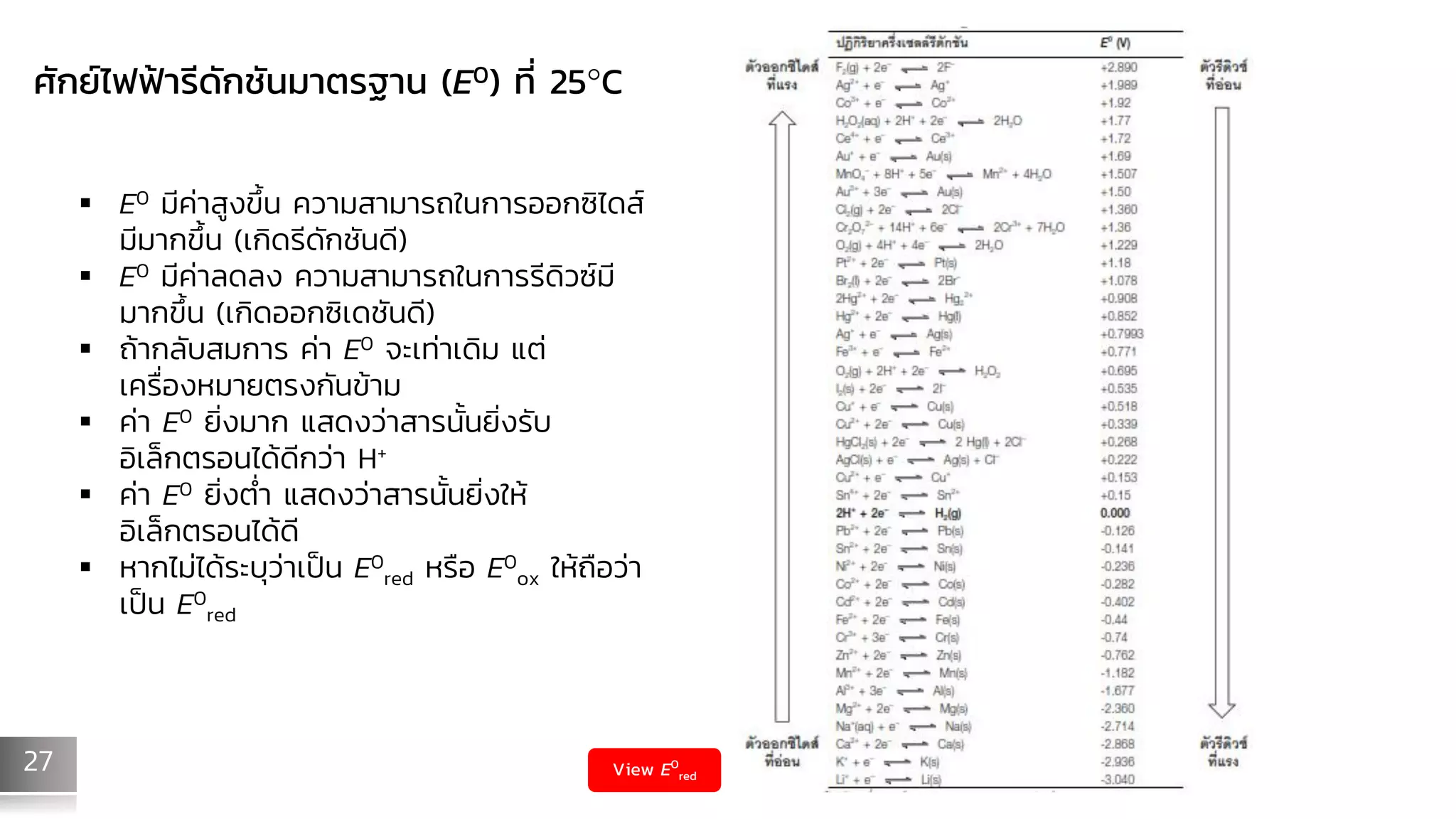 เคมีไฟฟ้า (Electrochemistry) | PDF