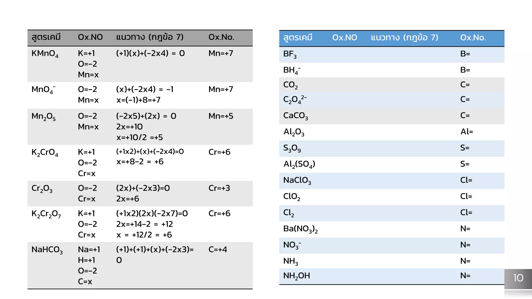 เคมีไฟฟ้า (Electrochemistry) | PDF
