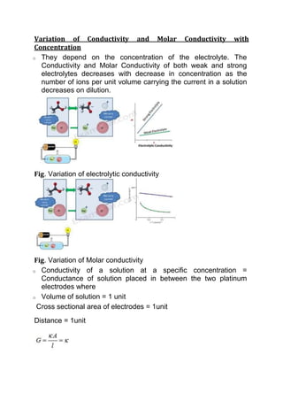 Electro chemistry.docx