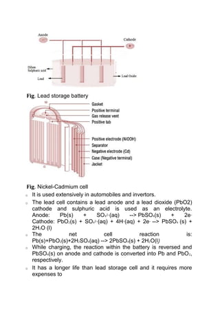 Electro chemistry.docx