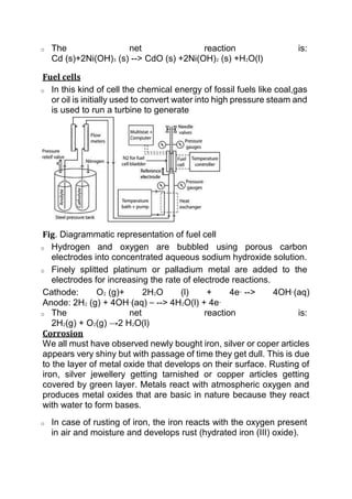 Electro chemistry.docx