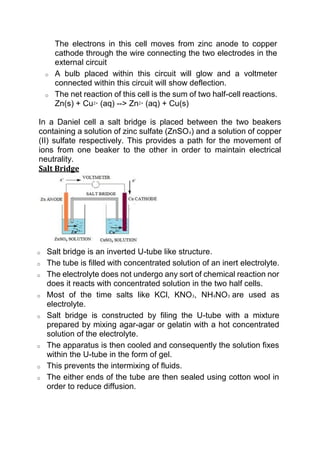 Electro chemistry.docx