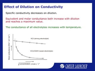 electrochemistry.ppt