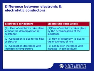 electrochemistry.ppt