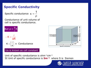 electrochemistry.ppt