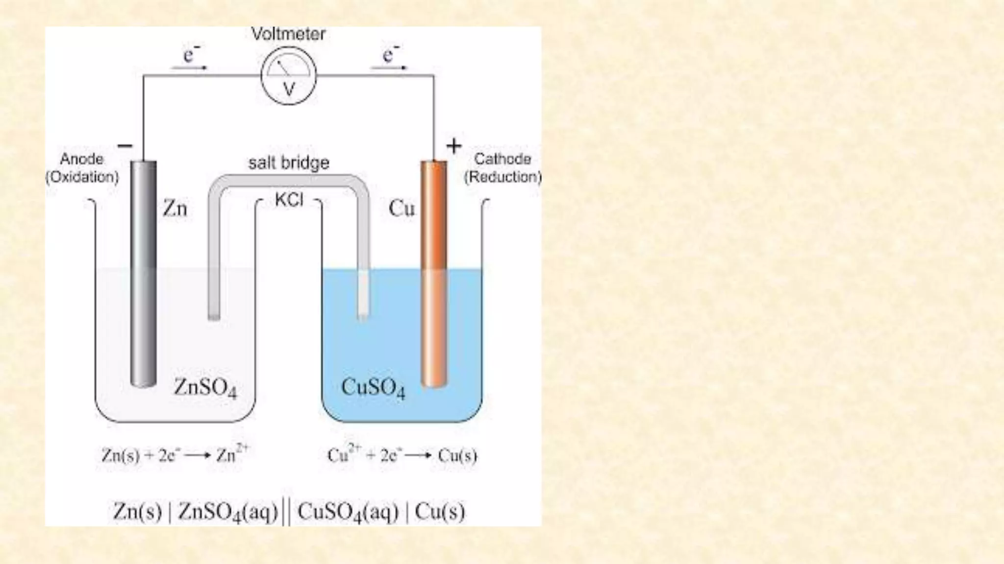 Electrochemistry galvanic cell lec 2 std 12 | PPTX