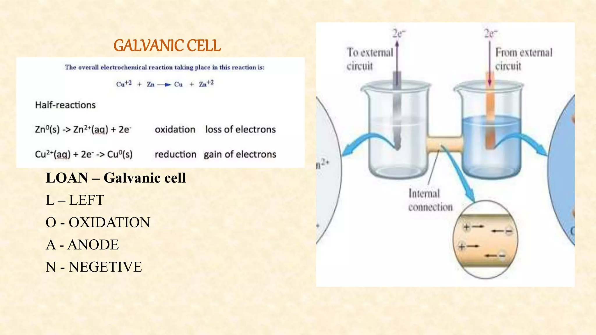 Electrochemistry galvanic cell lec 2 std 12 | PPTX