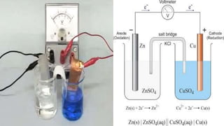 Electrochemistry galvanic cell lec 2 std 12 | PPTX