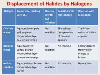 Electrochemistry presentation 1 | PPT