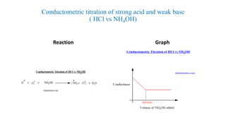 ELECTRO CHEMISTRY (1).pptx