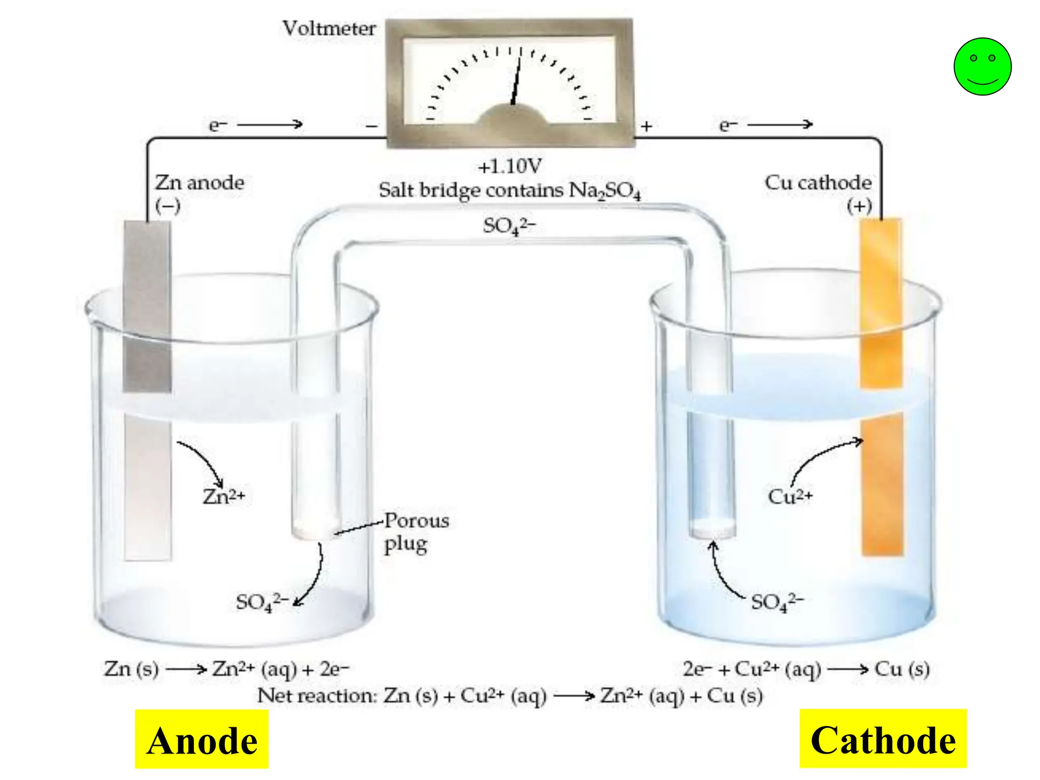 Electrochemistry Introduction electrochemical cells | PPT