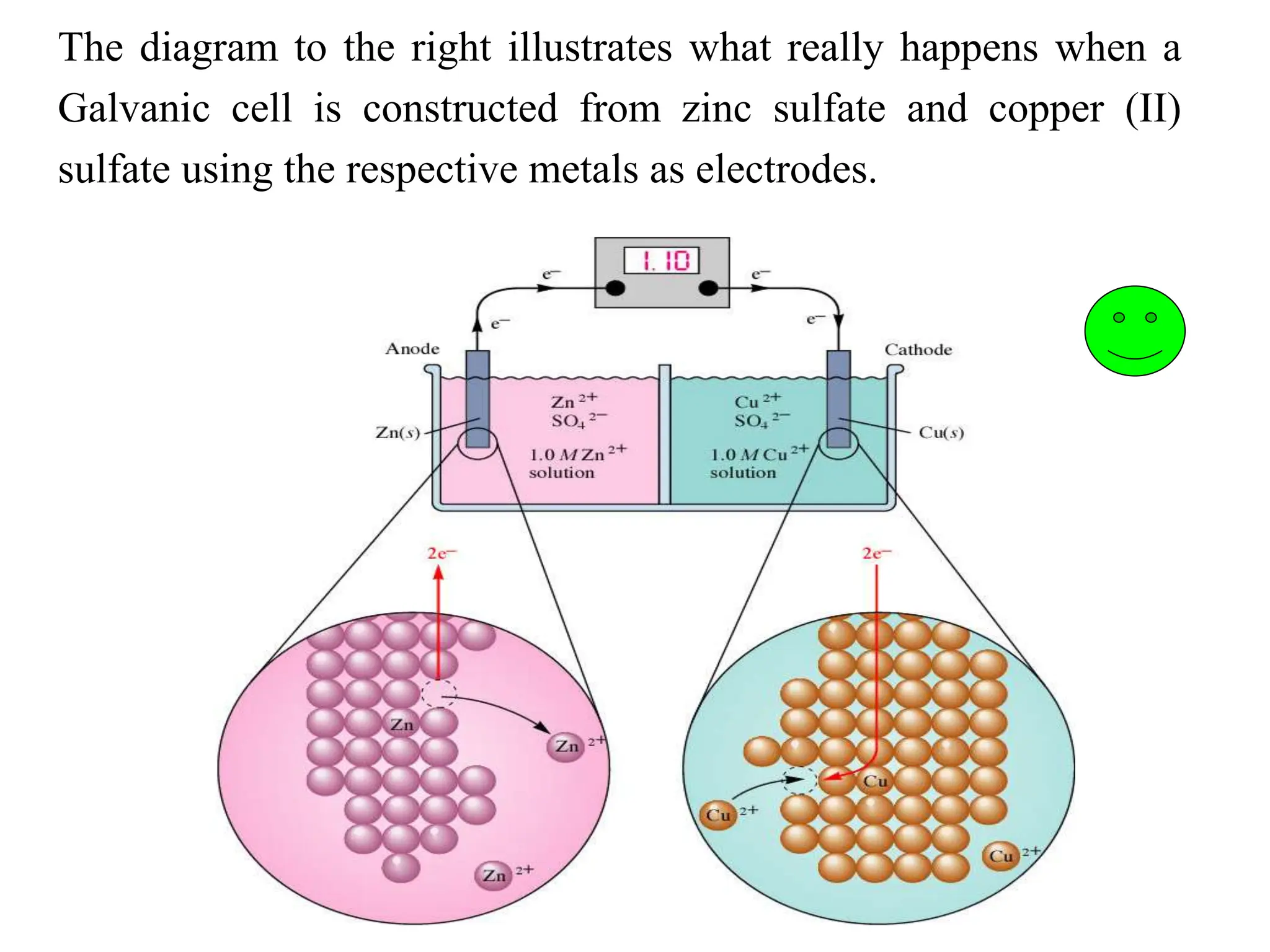 Electrochemistry Introduction electrochemical cells | PPT