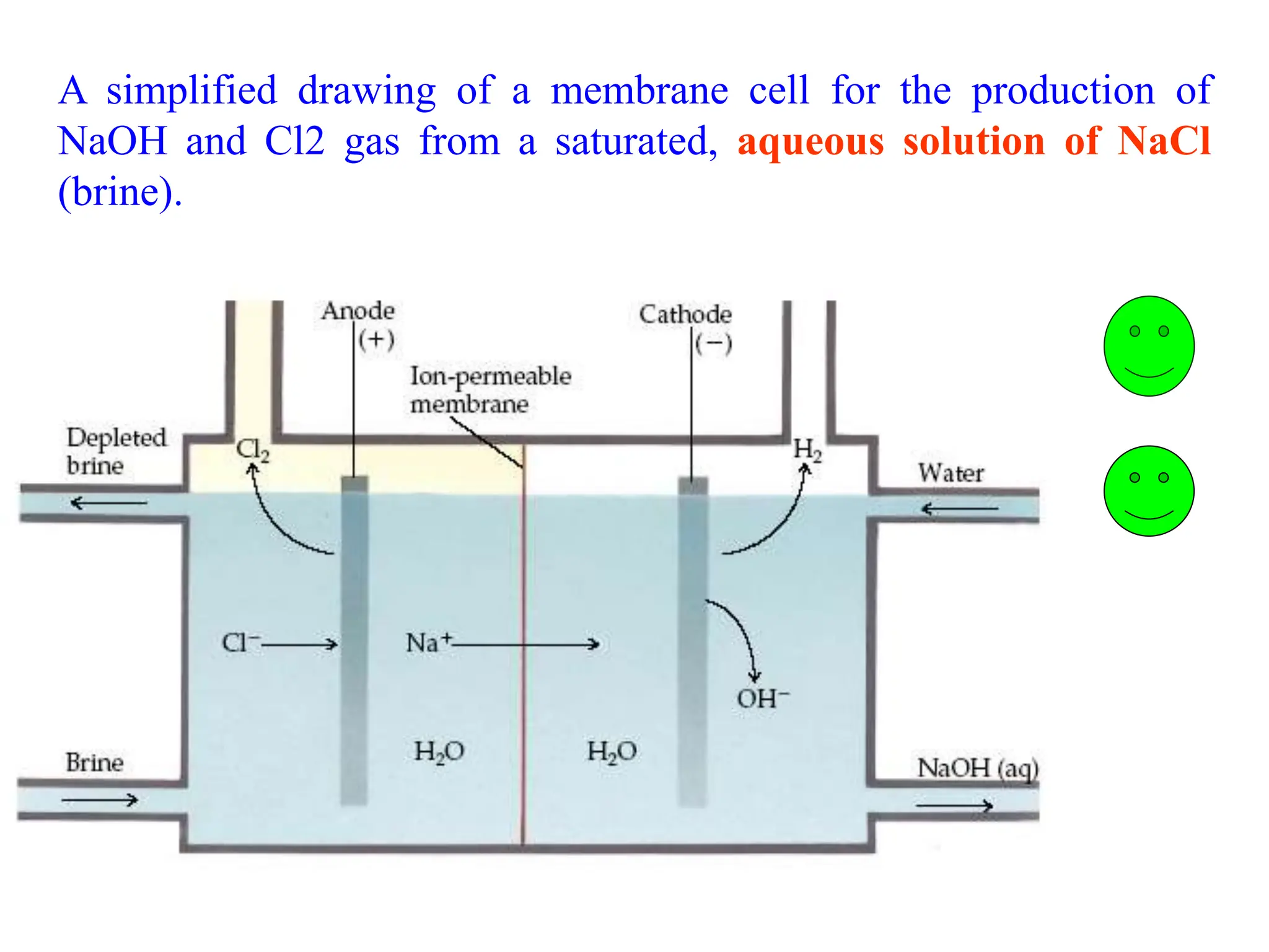 Electrochemistry Introduction electrochemical cells | PPT