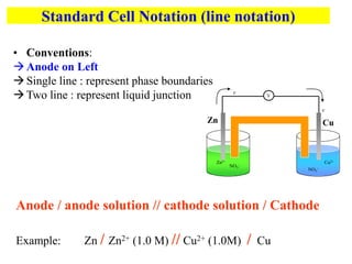 Electrochemistry Introduction electrochemical cells | PPT