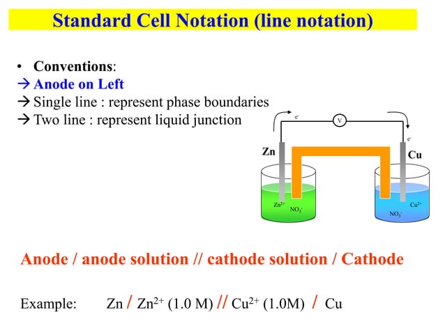 Electrochemistry Introduction electrochemical cells | PPT