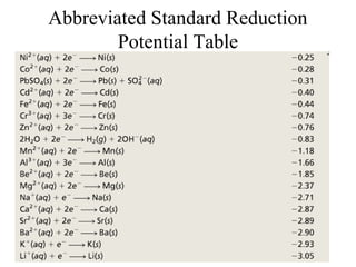 Electrochemistry 12 | PPT