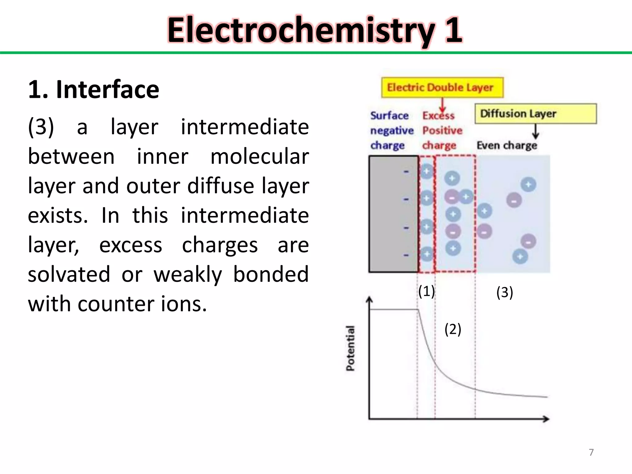 Electrochemistry 1 the basic of the basic | PPTX