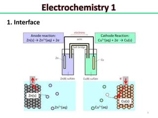Electrochemistry 1 the basic of the basic | PPTX