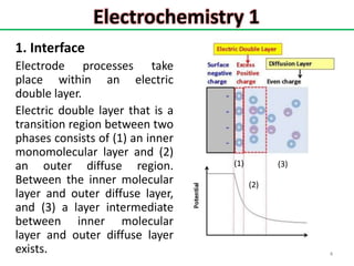 Electrochemistry 1 the basic of the basic | PPTX