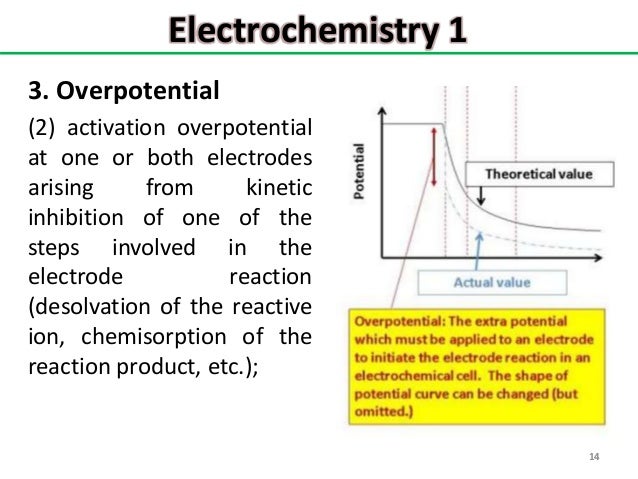 Electrochemistry 1 the basic of the basic