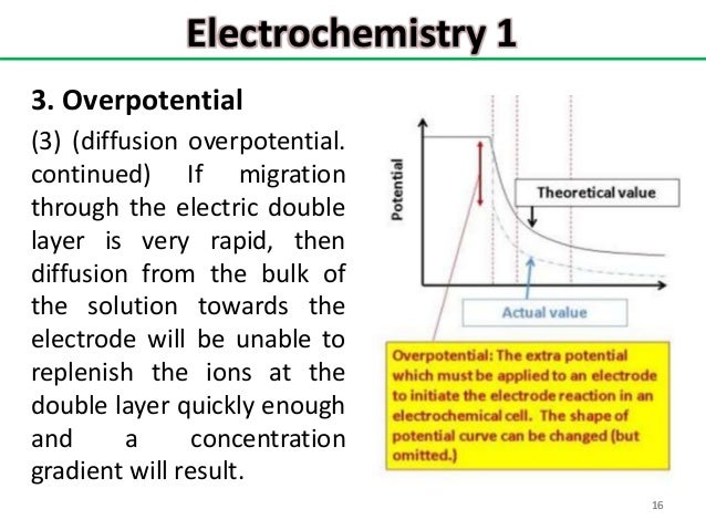 Electrochemistry 1 the basic of the basic