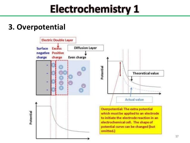 Electrochemistry 1 the basic of the basic