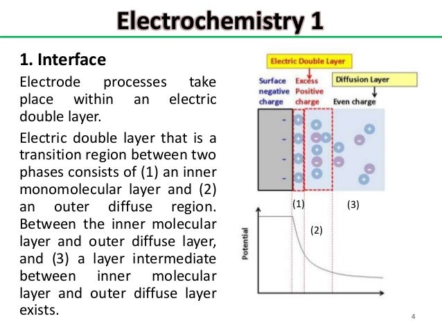 Electrochemistry 1 the basic of the basic