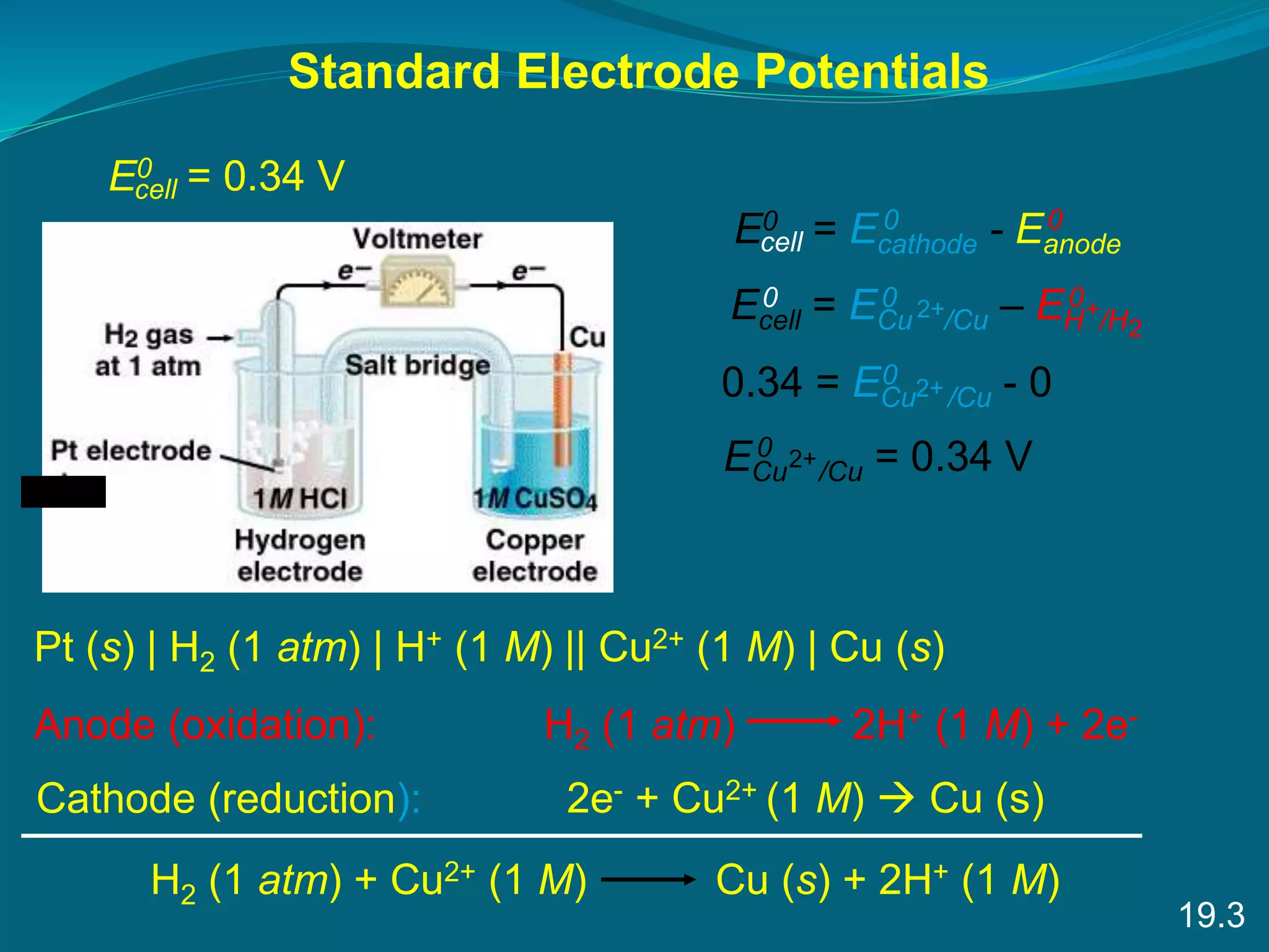 electro chemistry6676992 (1).pptx